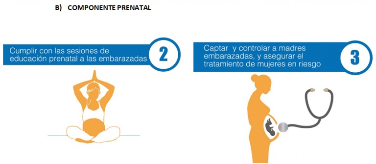 ESAMyN – Hospital Vicente Corral Moscoso